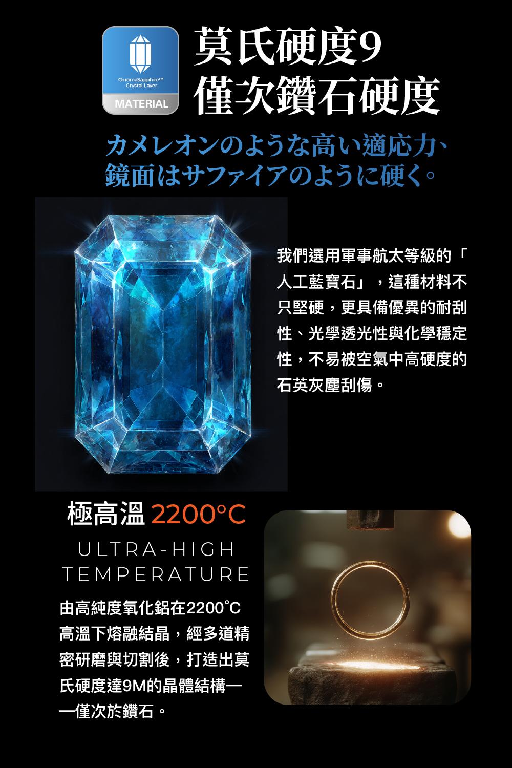 Simmpo 簡單貼 L-90 Lens Ultra AR抗反射 幻晶藍寶石鏡頭保護貼 玻璃貼 適用 iPhone 17 Pro Max - 透明色 - PChome 24h購物