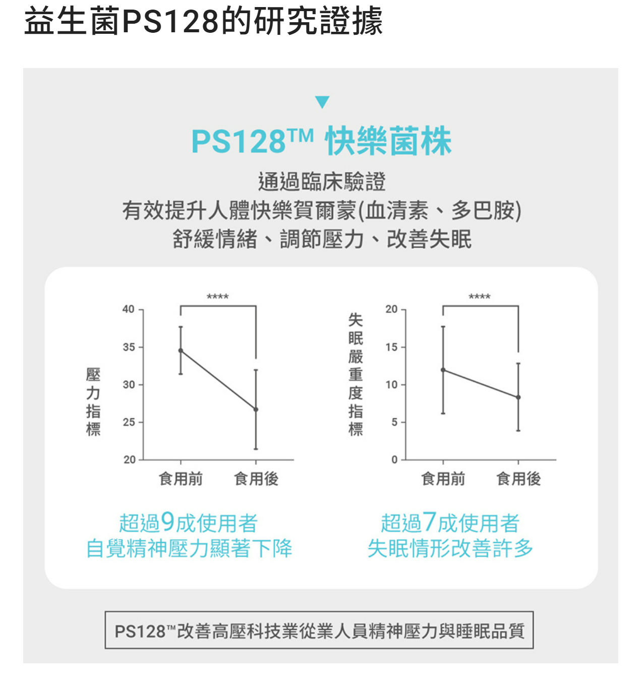 益定樂膠囊 / 300億 Lactobacillus plantarum PS128 / 快樂益生菌 / 30顆 (需冷藏) 育德保健藥局 ...